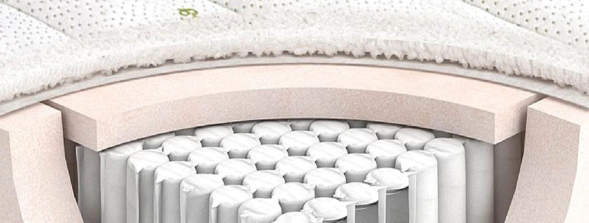 Everything You Need to Know About Pocket Spring Mattresses | Springfit