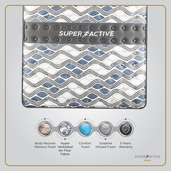 Super Active Mattress Collection | Springfit Mattress