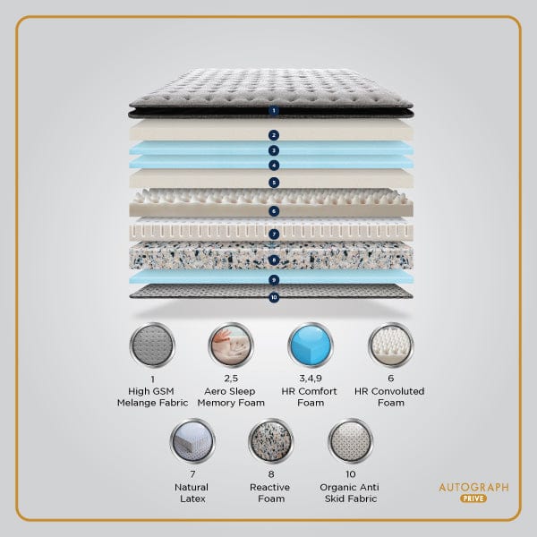 India's Best Selling Premium Spring Mattress with Exchange Offer