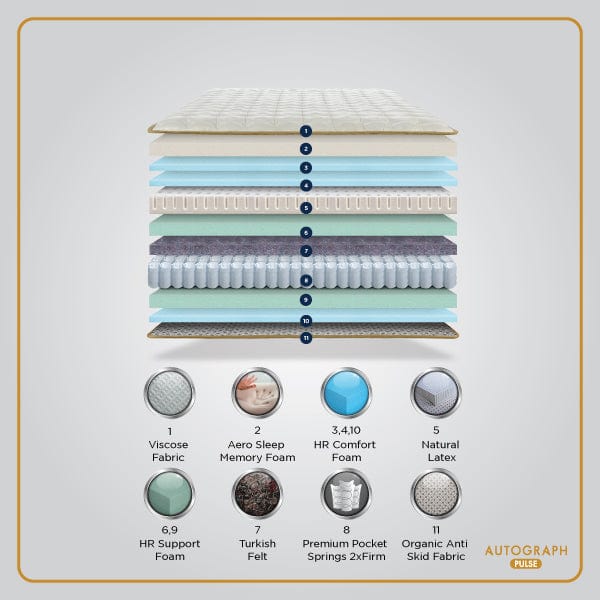 India's Premium Orthopedic Mattress | Springfit Autograph Collection