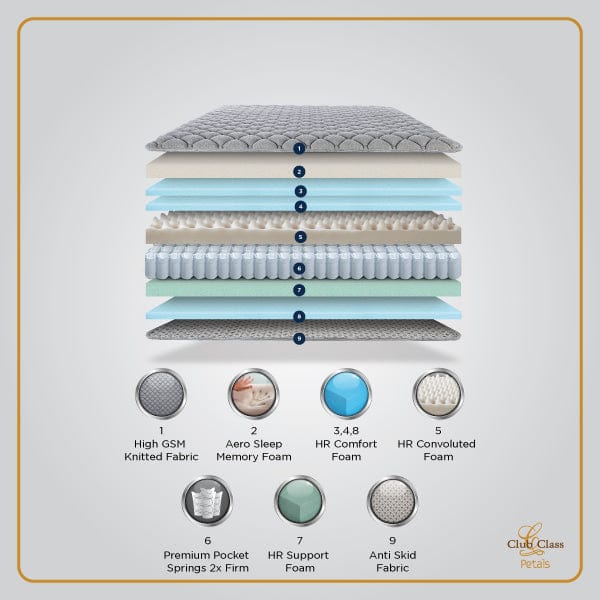 Buy Premium Mattress Online at Affordable Prices | Springfit Mattress