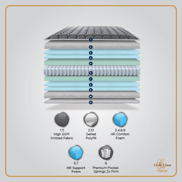 Buy Premium Mattress Online at Affordable Prices | Springfit Mattress