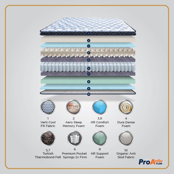 A Budget-Friendly Luxurious Mattress | Springfit ProActiv Collection