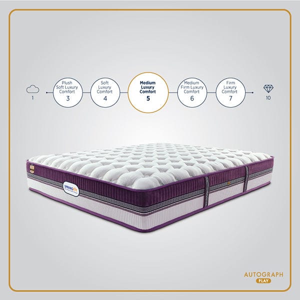 India's Premium Orthopedic Mattress | Springfit Autograph Collection ...