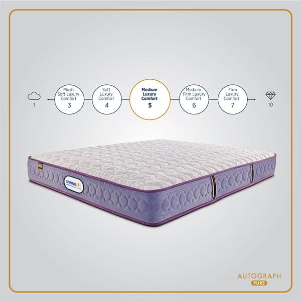 India's Premium Orthopedic Mattress | Springfit Autograph Collection ...