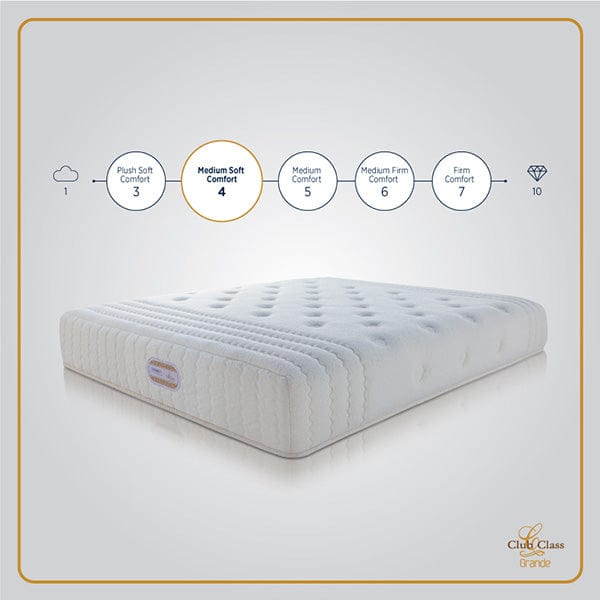 Products – Springfit Mattress