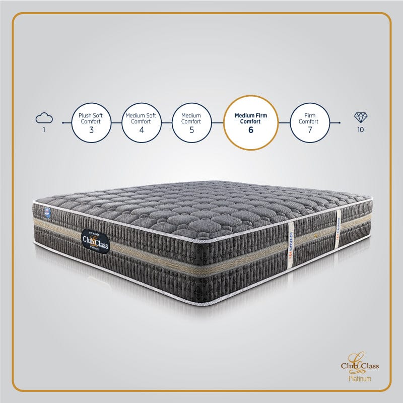 Buy Premium Mattress Online at Affordable Prices | Springfit Mattress