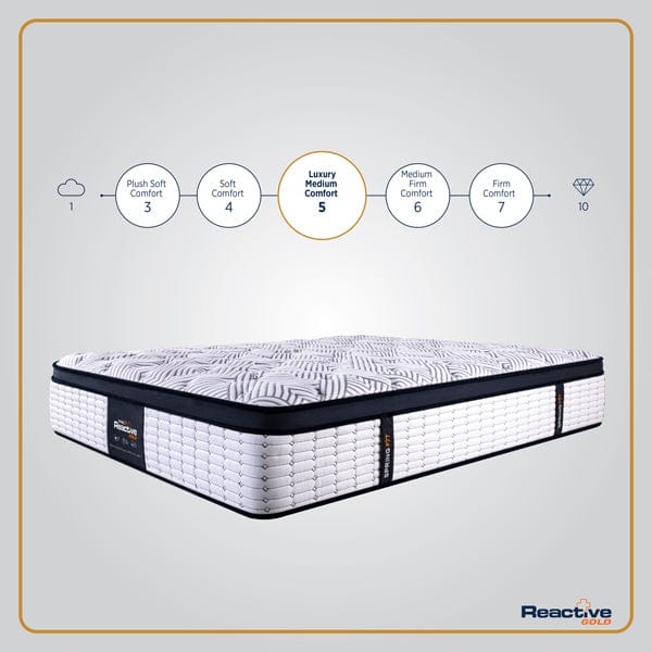 Springfit Premium Mattress Collection | Handpicked by Industry Experts