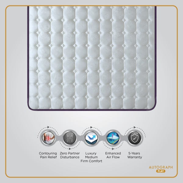 India's Best Selling Premium Spring Mattress with Exchange Offer