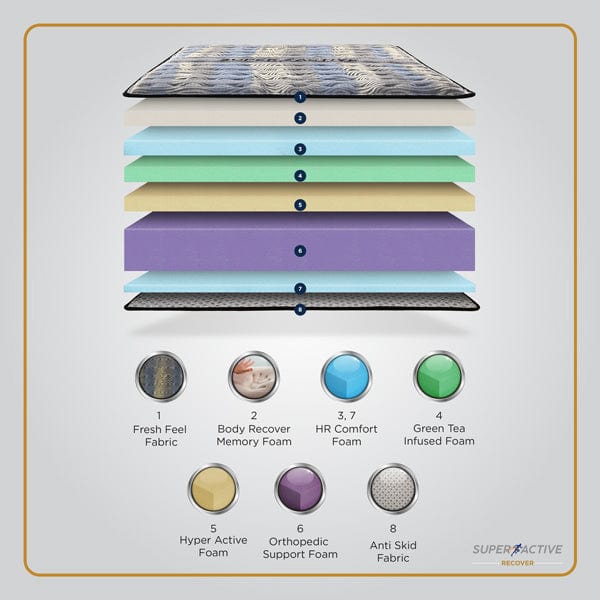 Super Active Mattress Collection | Springfit Mattress